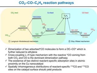 Tandem catalyst for CO2 reduction.pptx