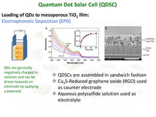 Tandem solar cell slide share | PPTX