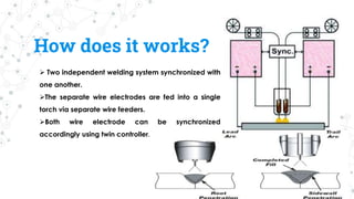 Tandem welding | PPTX