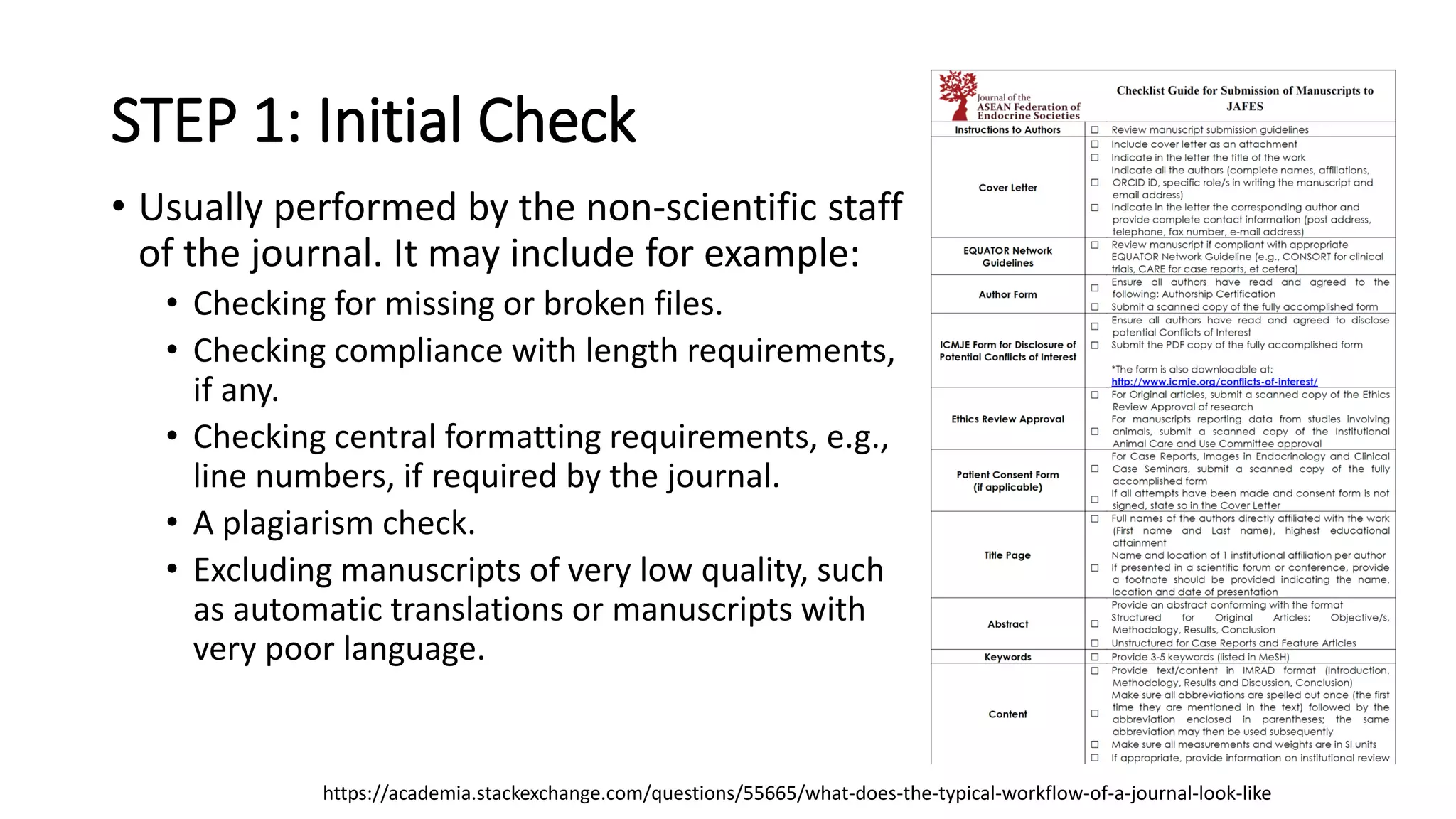 Manuscript Management Systems: Understanding the Workflow from ...
