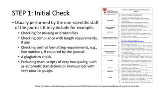 Manuscript Management Systems: Understanding the Workflow from ...