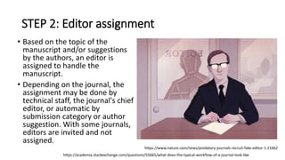 Manuscript Management Systems: Understanding the Workflow from ...