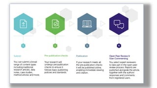 Manuscript Management Systems: Understanding the Workflow from ...