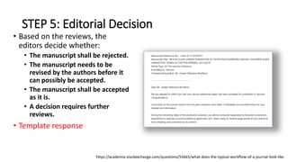 Manuscript Management Systems: Understanding the Workflow from ...
