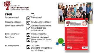 Manuscript Management Systems: Understanding the Workflow from ...