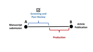 Manuscript Management Systems: Understanding the Workflow from ...