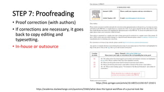 Manuscript Management Systems: Understanding the Workflow from ...