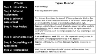 Manuscript Management Systems: Understanding the Workflow from ...