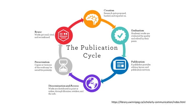Manuscript Management Systems: Understanding the Workflow from ...