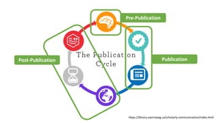 Manuscript Management Systems: Understanding the Workflow from ...