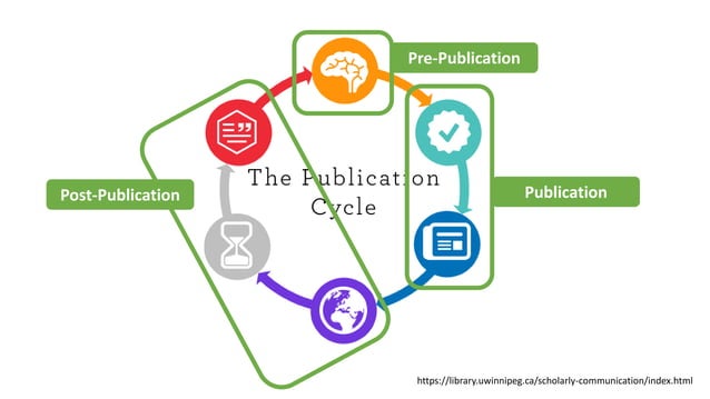 Manuscript Management Systems: Understanding the Workflow from ...