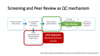 Manuscript Management Systems: Understanding the Workflow from ...