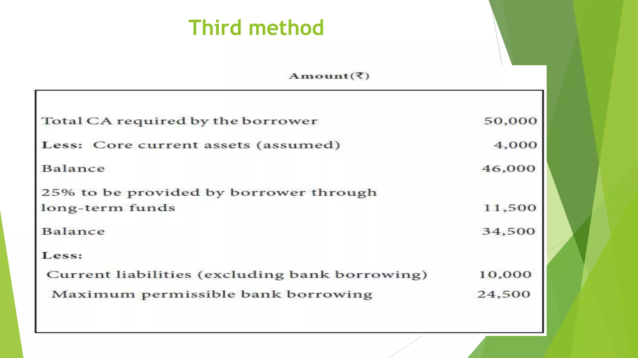 working capital financing:-Tandon committee | PPTX