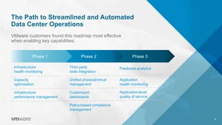 The Path to Streamlining and Automating Data Center Operations | PPT