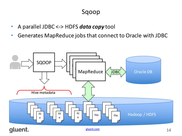 Connecting Hadoop and Oracle | PPT