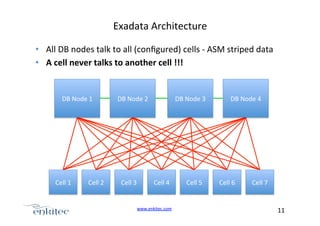 Drilling Deep Into Exadata Performance | PDF