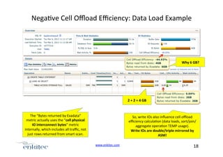 Drilling Deep Into Exadata Performance | PDF