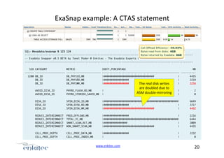 Drilling Deep Into Exadata Performance | PDF