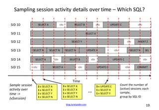 Tanel Poder - Scripts and Tools short | PPT