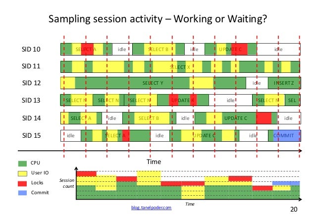 Tanel Poder - Scripts and Tools short
