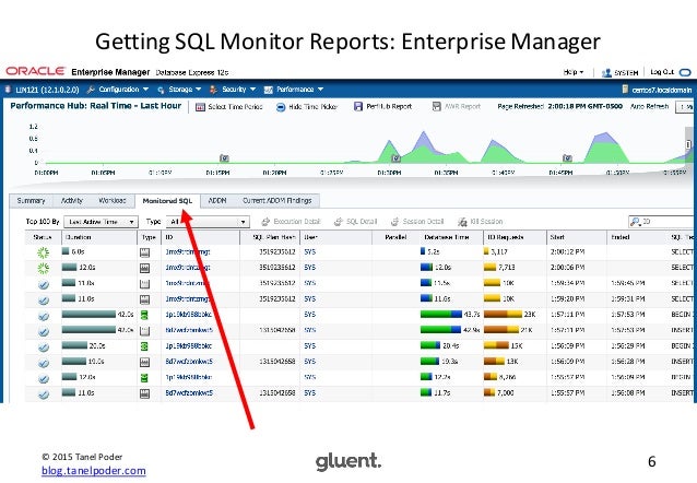 Sql Monitoring In Oracle Database 12c