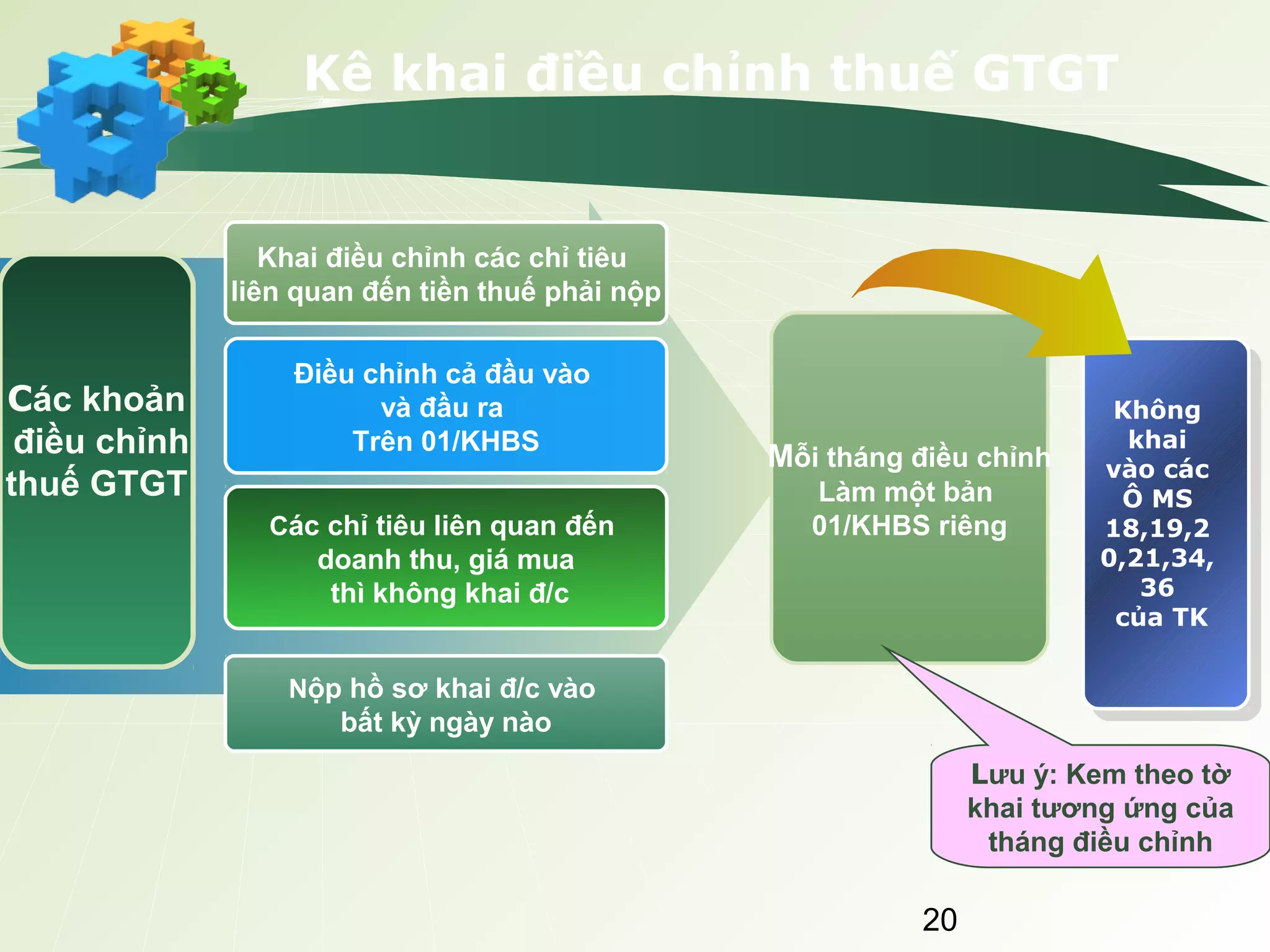 TANET - Khai thue GTGT - 07.2010