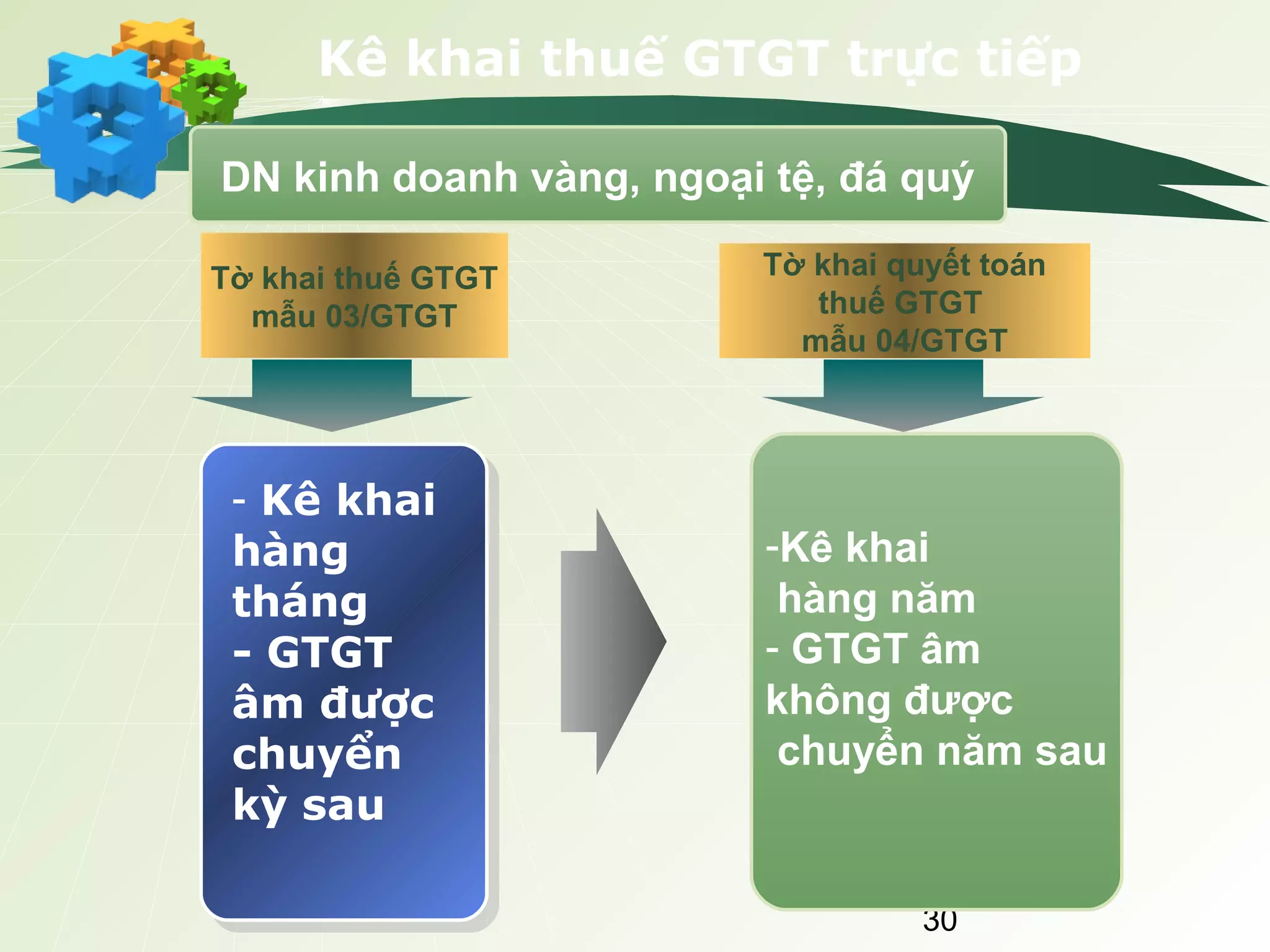 TANET - Khai thue GTGT - 07.2010