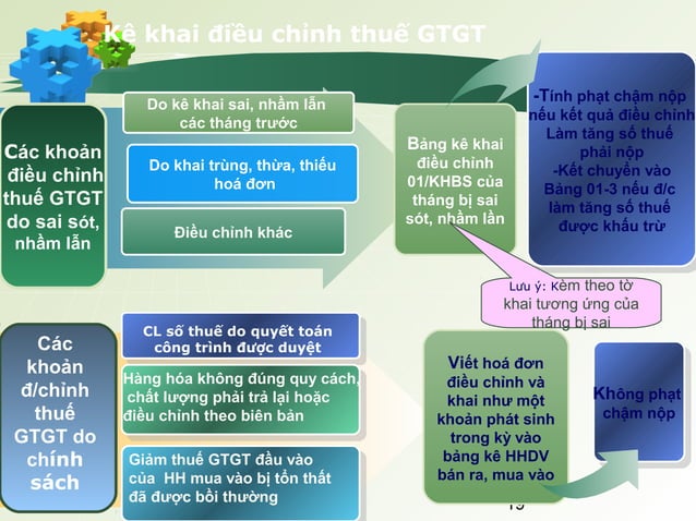 TANET - Khai thue GTGT - 07.2010