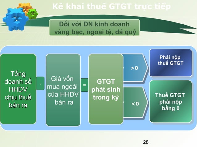 TANET - Khai thue GTGT - 07.2010