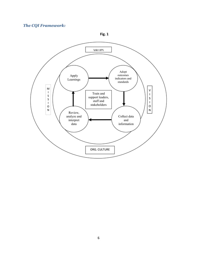 Taney cqi plan docx | PDF