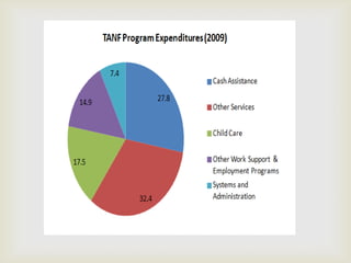 TANF | PPTX