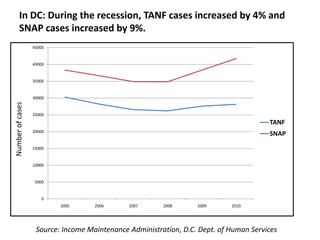 TANF presentation | PPTX