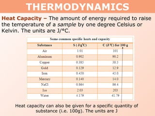 Tang 01 heat capacity and calorimetry | PPT