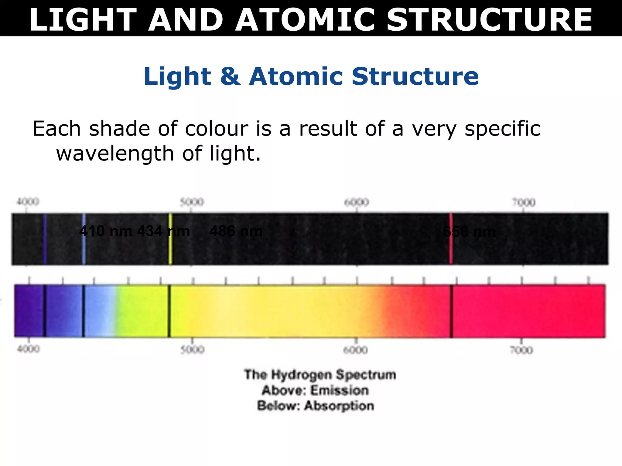 Tang 01 light and atomic structure | PPT