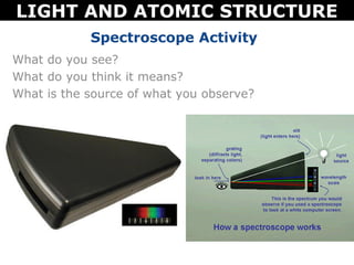 Tang 01 light and atomic structure | PPT