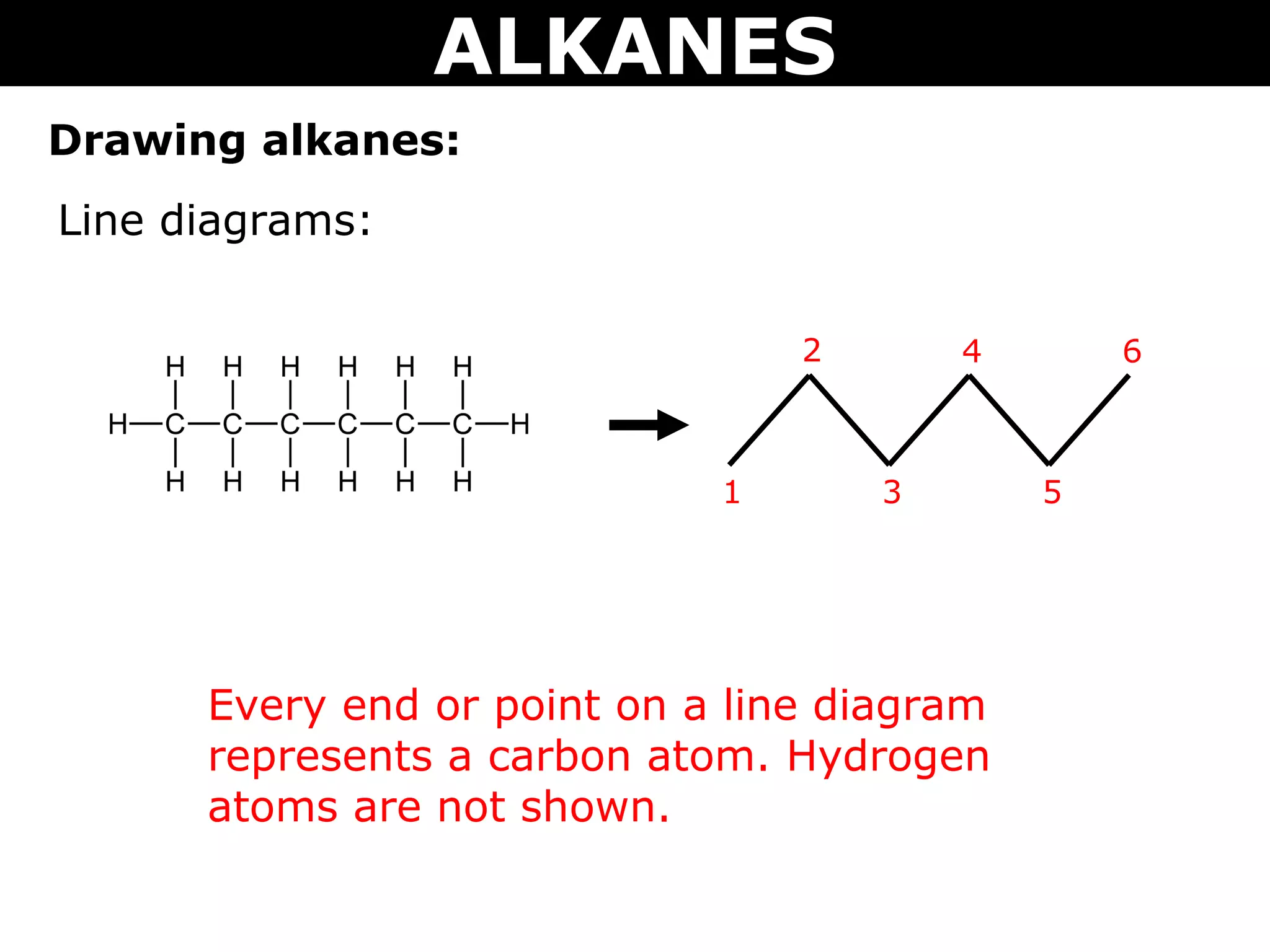 Tang 01 organic chemistry and alkanes | PPT