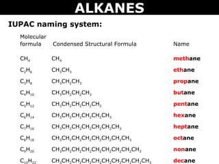 Condensed Structural Formula Propane