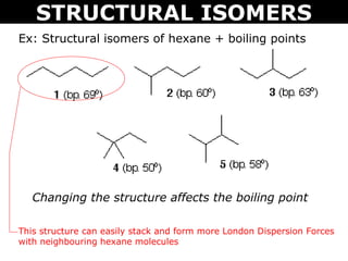 Hexane Isomers Lewis Structures