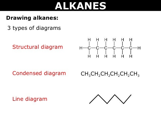 Tang 01 organic chemistry and alkanes