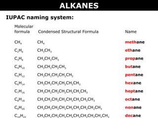 Tang 01 organic chemistry and alkanes | PPT
