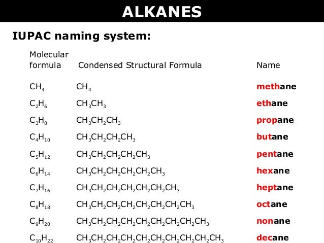 Tang 01 Organic Chemistry And Alkanes