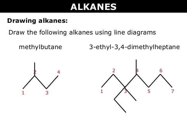 Tang 01 organic chemistry and alkanes