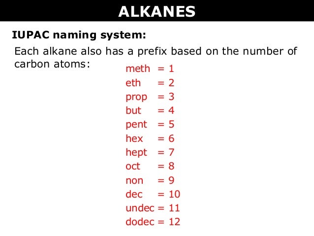 Tang 01 organic chemistry and alkanes