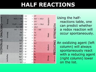Tang 01 redox introduction 2 | PPT | Chemistry | Science