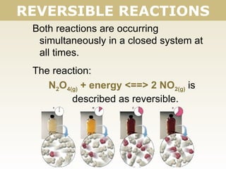 Tang 01 reversible reactions 2 | PPT