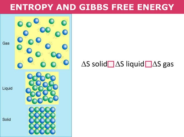 Tang 01b enthalpy, entropy, and gibb's free energy | PPTX | Chemistry ...