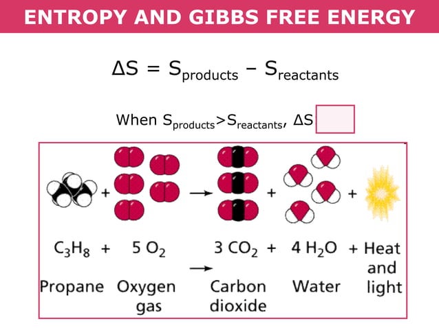 Tang 01b enthalpy, entropy, and gibb's free energy | PPTX | Chemistry ...