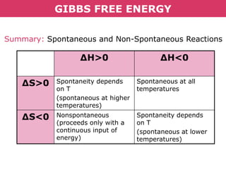 Tang 01b enthalpy, entropy, and gibb's free energy | PPTX