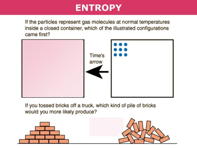 Tang 01b enthalpy, entropy, and gibb's free energy | PPTX | Chemistry ...