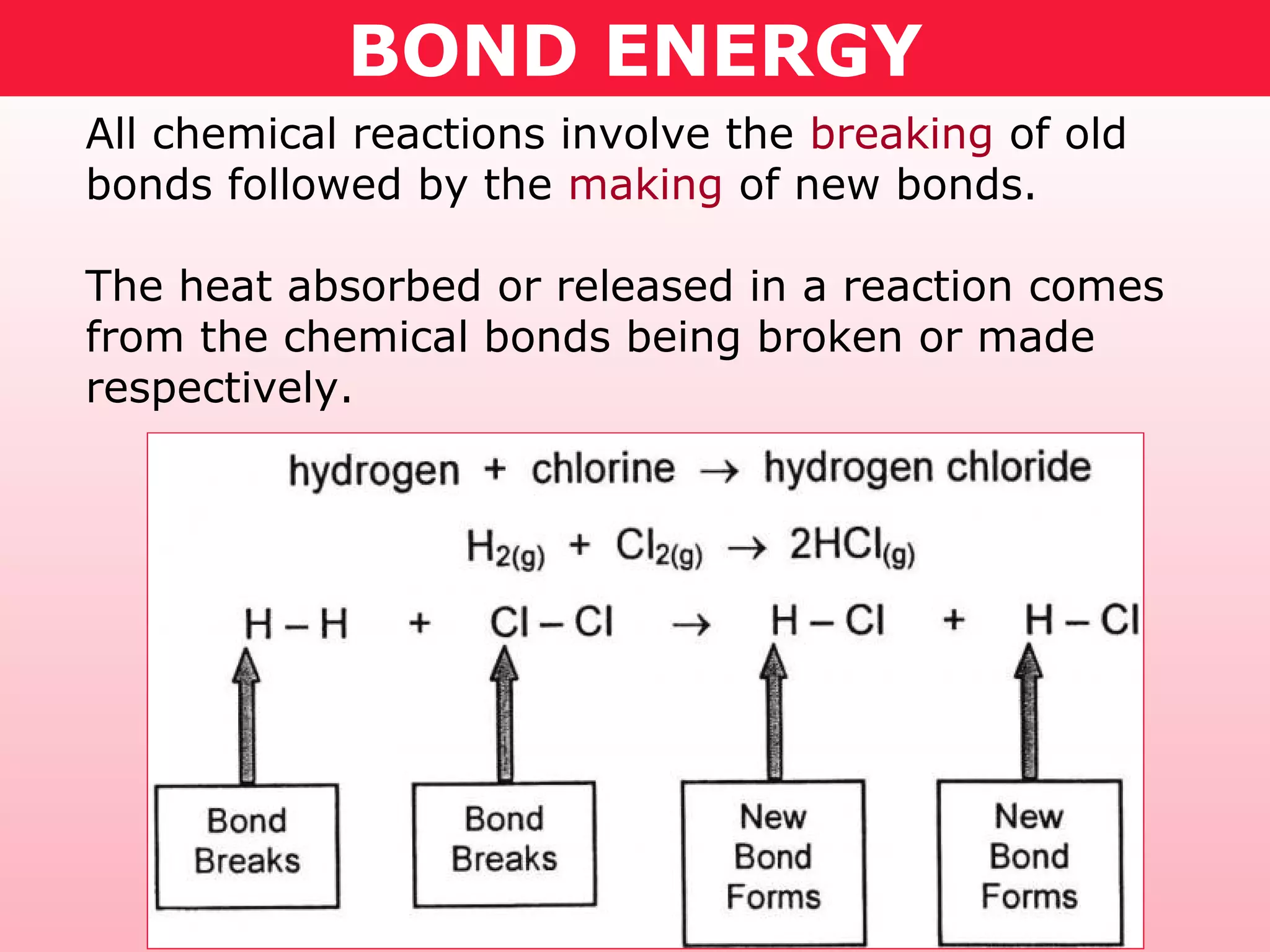 Tang 01d bond energy | PPT